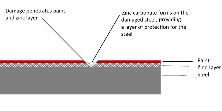 Zinc-Coating-Drawing-for-article-1 | Maxam Metal Products