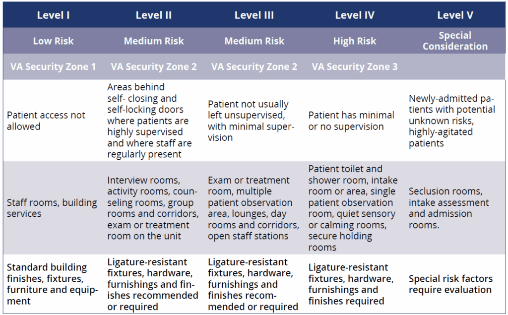 Technical Article – Ligature-Resistant Products in Healthcare | Maxam ...